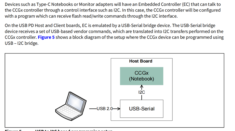Solved How To Develop Cypd4226 40lqxi Infineon Developer Community