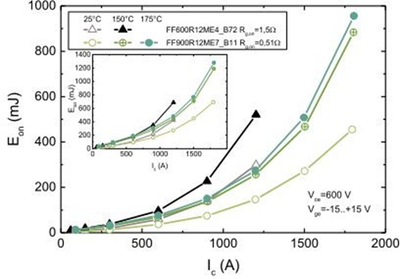 EconoDUAL™ 3 IGBT7 900A 1200V 第一部分：芯片特性|英飞凌开发者技术社区
