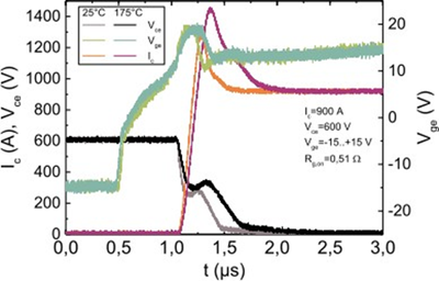 EconoDUAL™ 3 IGBT7 900A 1200V 第一部分：芯片特性|英飞凌开发者技术社区