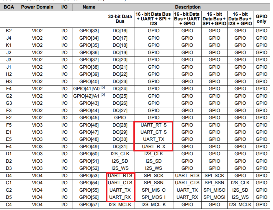 Solved: UART - Infineon Developer Community