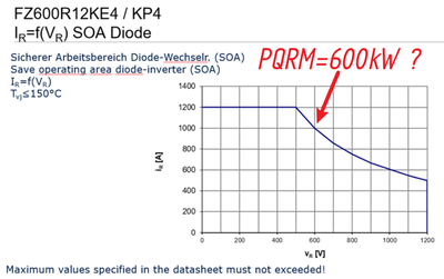Solved: Confusions about the Safe Operating Area(SOA) of F ...