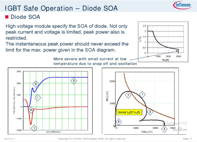 Solved: Confusions about the Safe Operating Area(SOA) of F ...