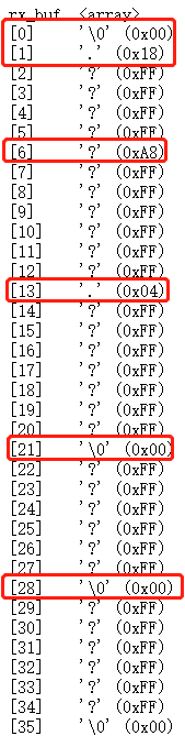 Solved: cyt4bf spi dma transfer - Infineon Developer Community