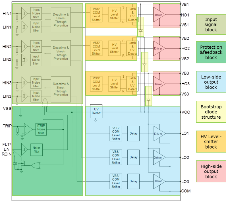 High Voltage Gate Driver IC with 1.2 kV 3-Phase SOI-Based Level-Shift ...