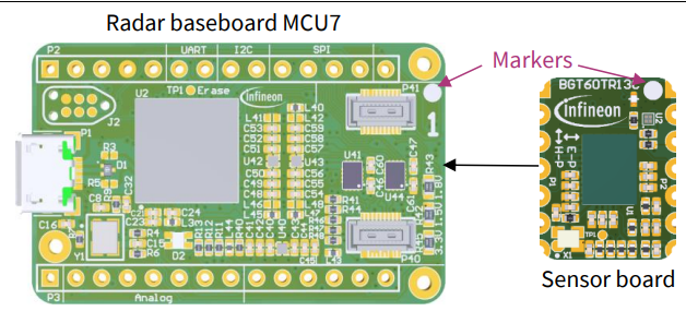 XENSIV™ BGT60TR13C radar: FAQs - Infineon Developer Community