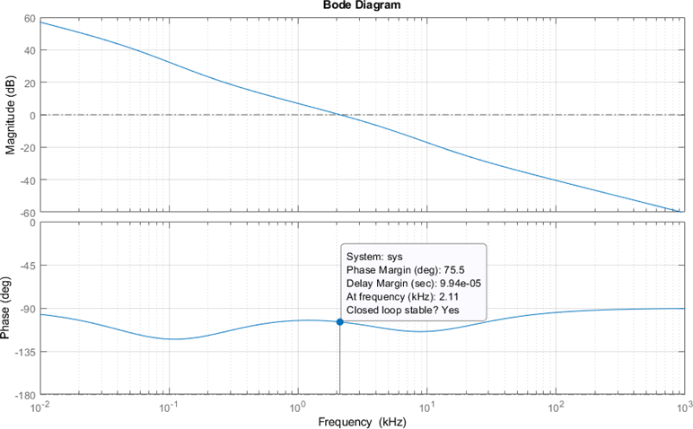 Compensation Network Design for non-isolated DCM Flyback with fixed ...