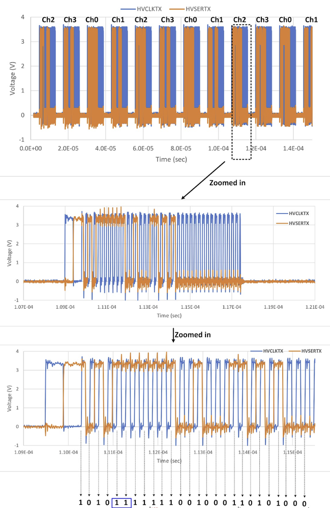 Solved Using Cypress Fx3 Gpio To Read High Frequency Inpu