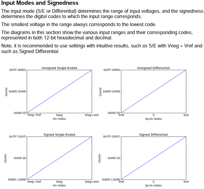 Solved: How do I configure SAR ADC for PSoC4 in Modus tool ...