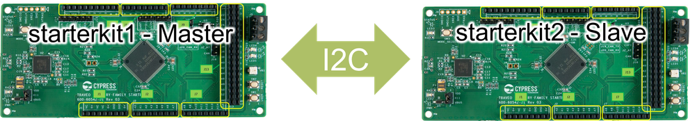 Traveo T2G SDL SCB I2C Code Example without using ... - Infineon Developer Community