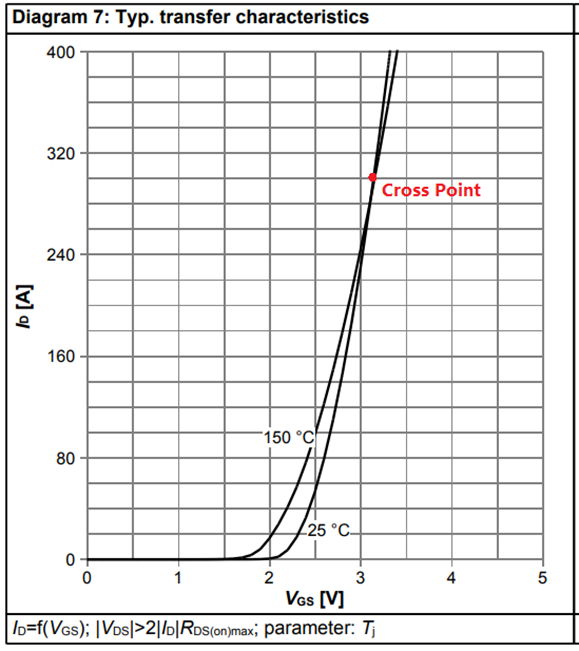 Safe Operation Area(SOA) curve of MOSFET