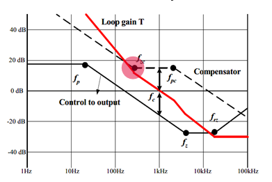 Compensation Network Design for non-isolated DCM Flyback with fixed ...