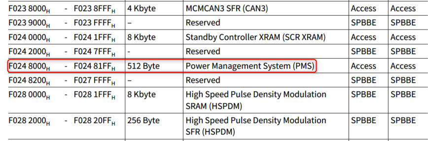 Solved Aurix Tc3xx Internal Sensors Infineon Developer Community