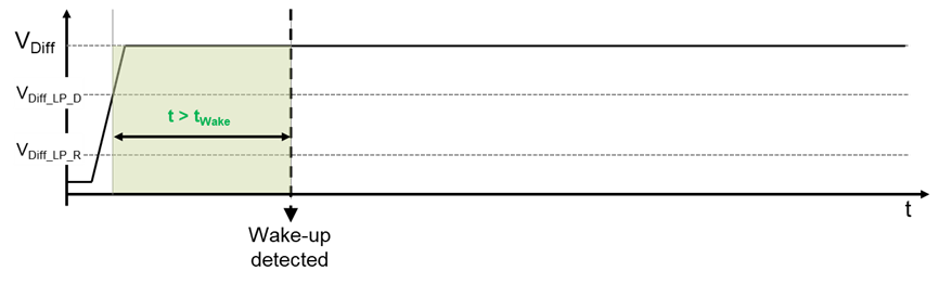 How to detect the basic wake-up signal w/ TLE9351 CAN-FD transceiver