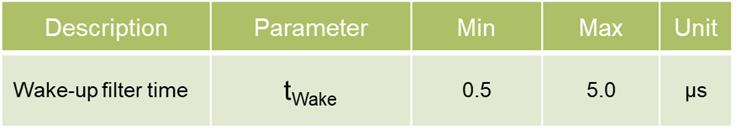 How to detect the basic wake-up signal w/ TLE9351 CAN-FD transceiver