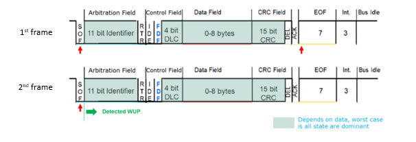 How to detect the basic wake-up signal w/ TLE9351 CAN-FD transceiver