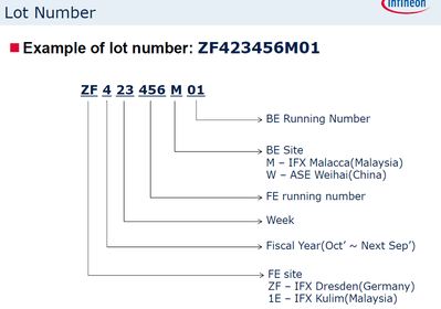 Community Information