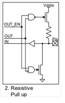 Solved: About GPIO Input with PullUp configuration ? - Infineon Developer Community