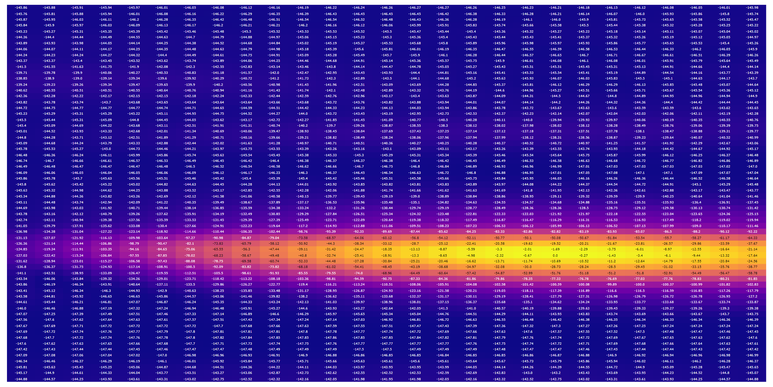Solved: beam range energy to range angle map - Infineon Developer Community