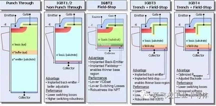 PT，NPT，FS型IGBT的区别|英飞凌开发者技术社区