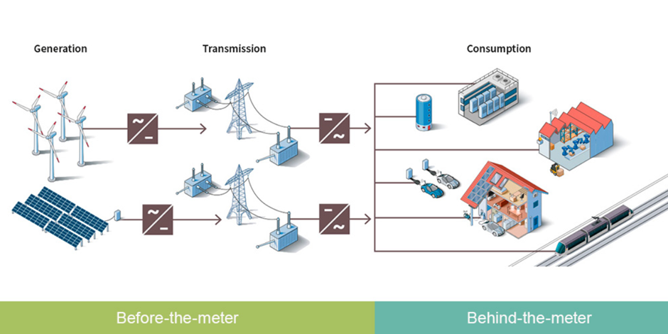 Empowering Greener Future: Role of Energy Storage Systems