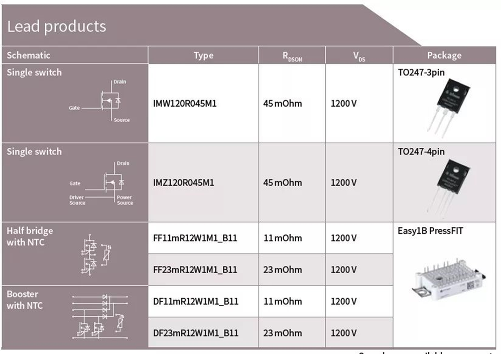 CoolSiC MOSFET 好在哪儿， 你真的了解吗？|英飞凌开发者技术社区