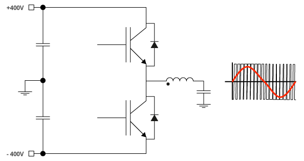 Electronics 101: Topology Fundamentals and Their Basis Waveforms