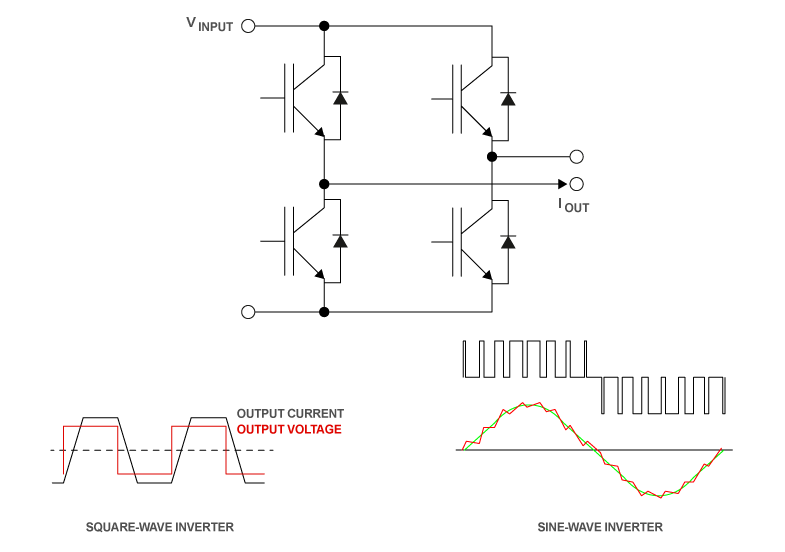 Electronics 101: Topology Fundamentals and Their Basis Waveforms