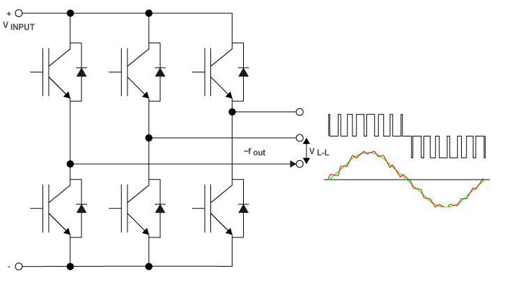 Electronics 101: Topology Fundamentals and Their Basis Waveforms