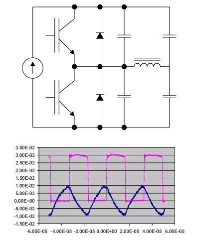 Electronics 101: Topology Fundamentals and Their Basis Waveforms