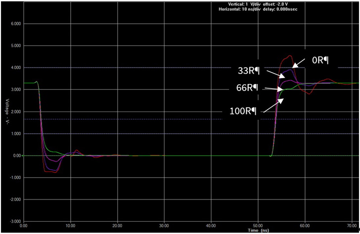 IBIS models: signal integrity