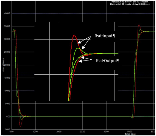 IBIS models: signal integrity