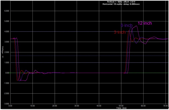IBIS models: signal integrity