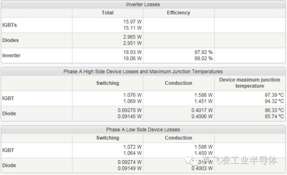 英飞凌 infineon IPM 仿真设计工具介绍—英飞凌开发者技术社区