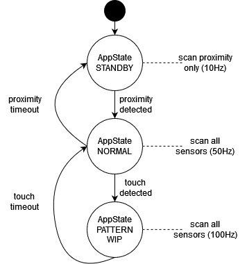 Capacitive Pattern Based Input Lock - Infineon Developer Community