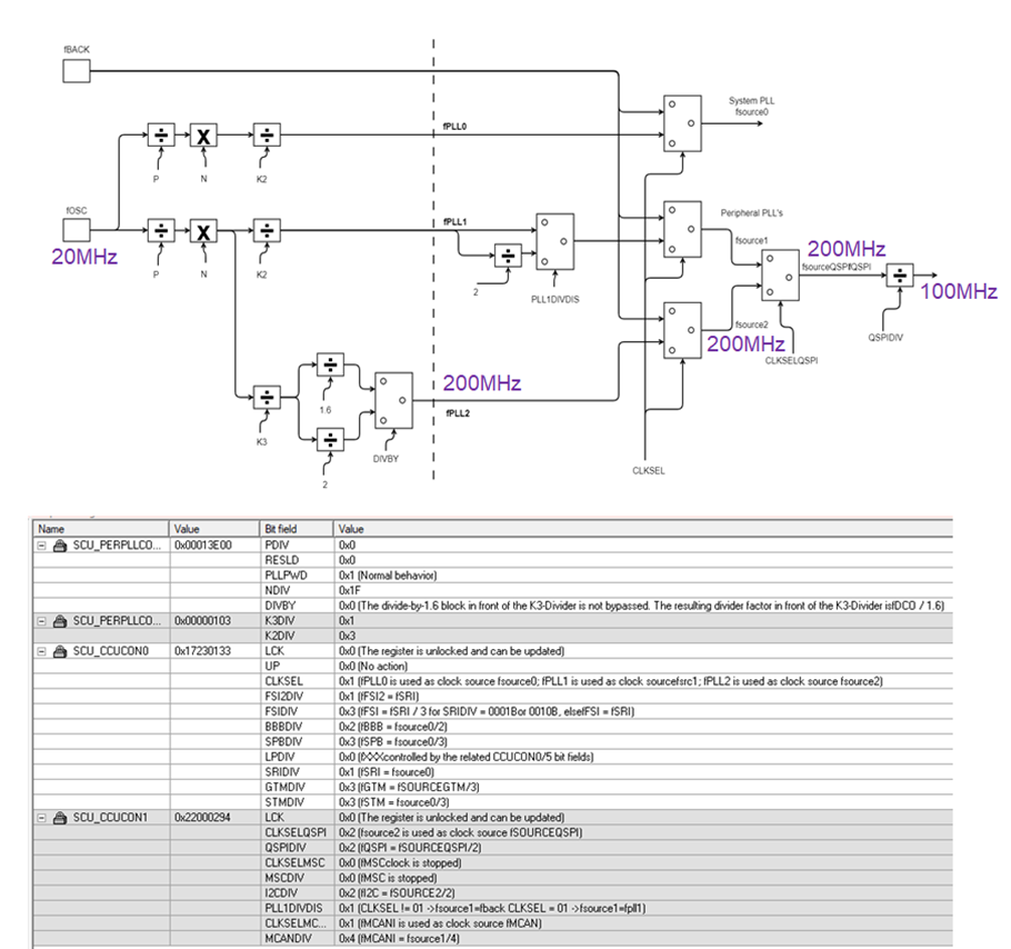 Aurix™ Mcu Clock Tree Path From Source To Derive Spi Bus Baud Rate
