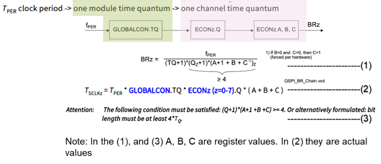 AURIX™ MCU: Clock tree path from source to derive SPI bus baud rate