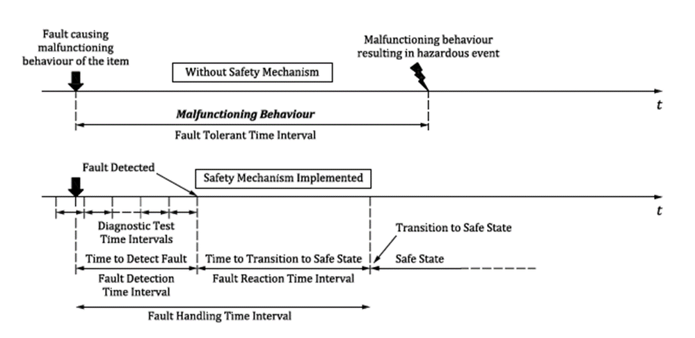Aurix™ Mcu Difference Between Fail Safe And Fail Infineon