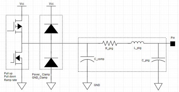I O Buffer Information Specification Ibis Models