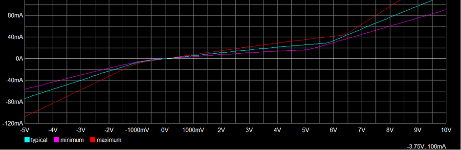 I O Buffer Information Specification Ibis Models