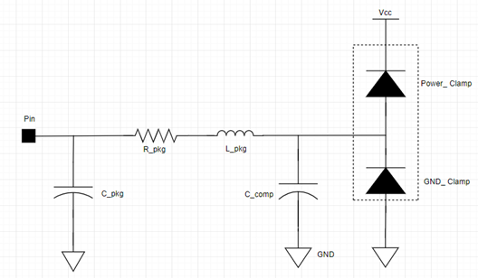 I/O Buffer Information Specification (IBIS) Models