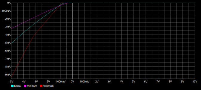 I/O Buffer Information Specification (IBIS) Models
