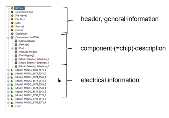 I/O Buffer Information Specification (IBIS) Models