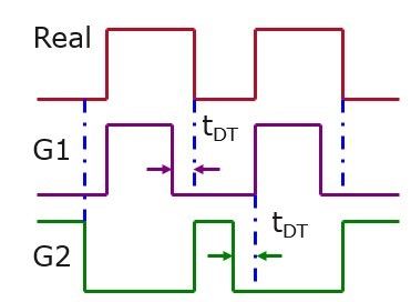 英飞凌 infineon 别再问IGBT的开关频率上限了|英飞凌开发者技术社区