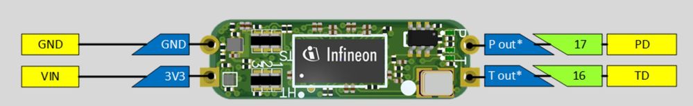 BGT60 Radar Sensor for Arduino - Infineon Developer Community