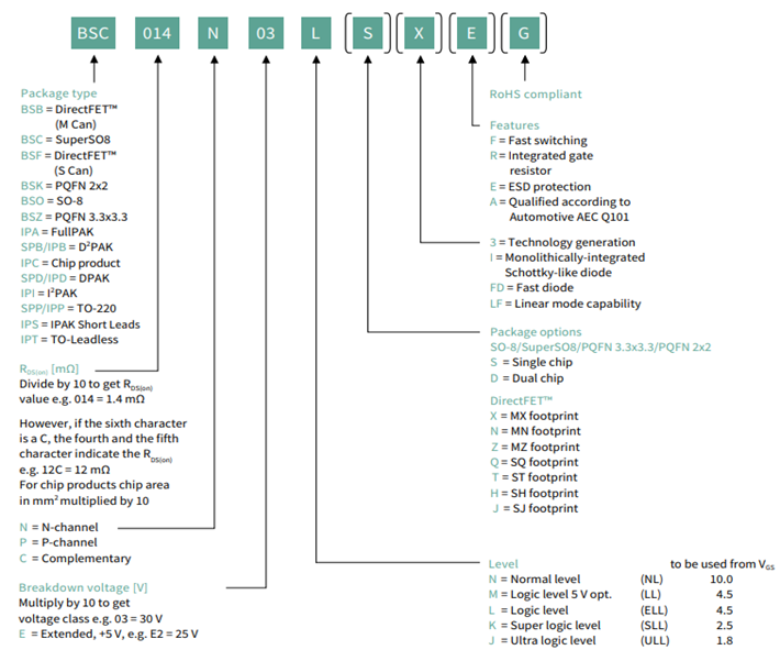 Naming conventions for Silicon- and GaN-based MOSFETs