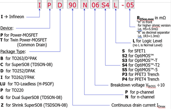 Naming conventions for Silicon- and GaN-based MOSFETs