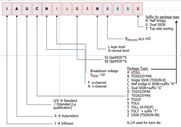 Naming conventions for Silicon- and GaN-based MOSFETs