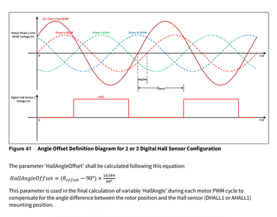 Solved: Can anyone help me with the Hall effect angle calc ...