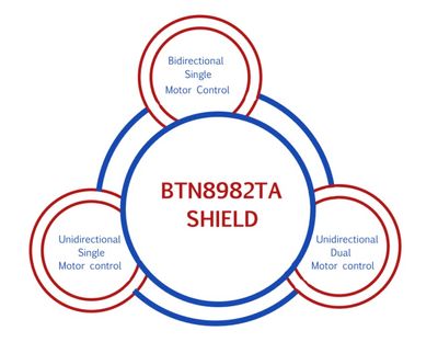 DC Motor Control Shield for Arduino BTN8982 - Infineon Developer Community