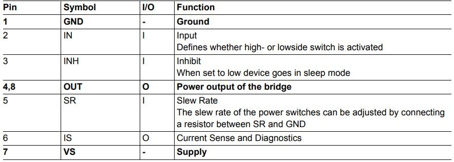 DC Motor Control Shield for Arduino BTN8982 - Infineon Developer Community